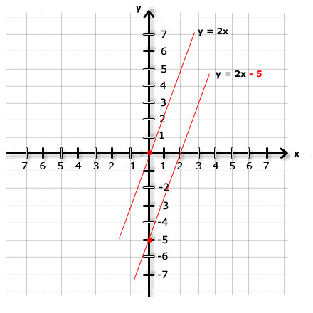 funcio lineal y tipos de funciones